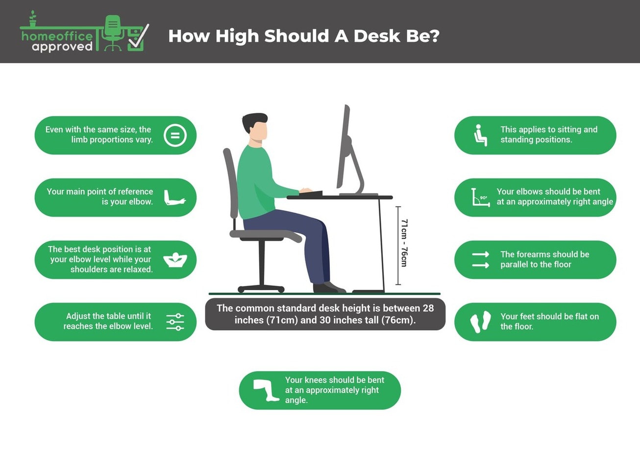 How High Should A Desk Be? - For Working and Gaming